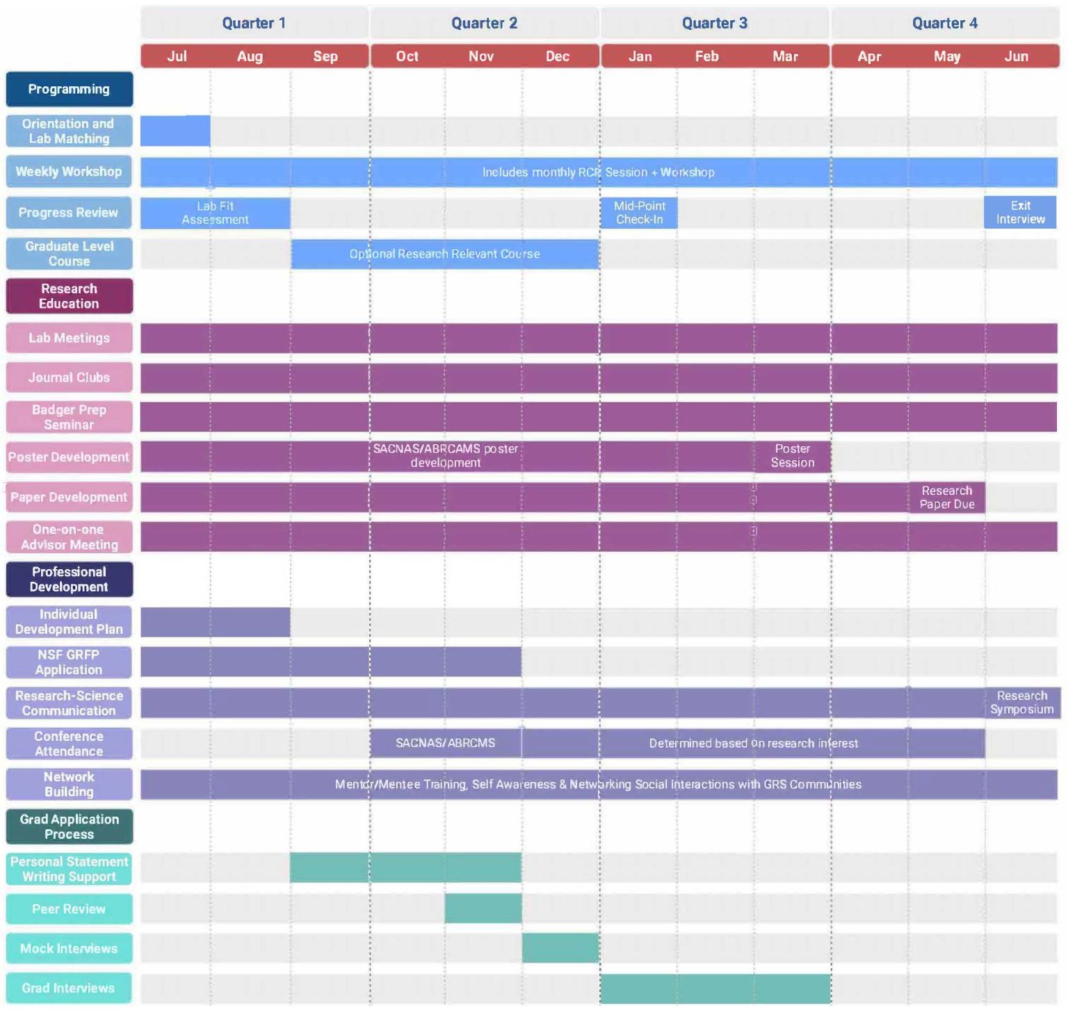 PREP Activities – Post-Baccalaureate Research Education Program (PREP ...
